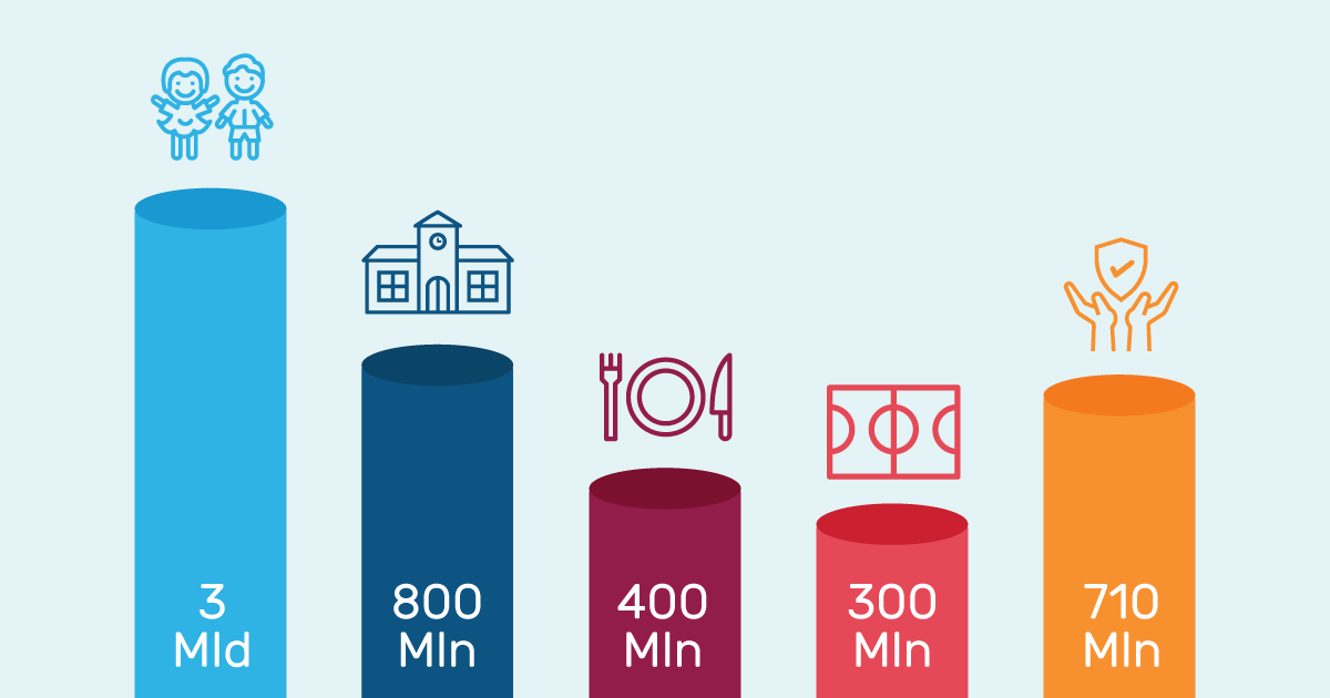 NRP - 5.2 billion for school construction | Codex Srl